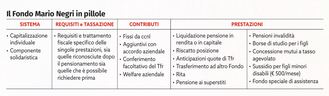 Fondo Mario Negri: la previdenza integrativa - Manageritalia
